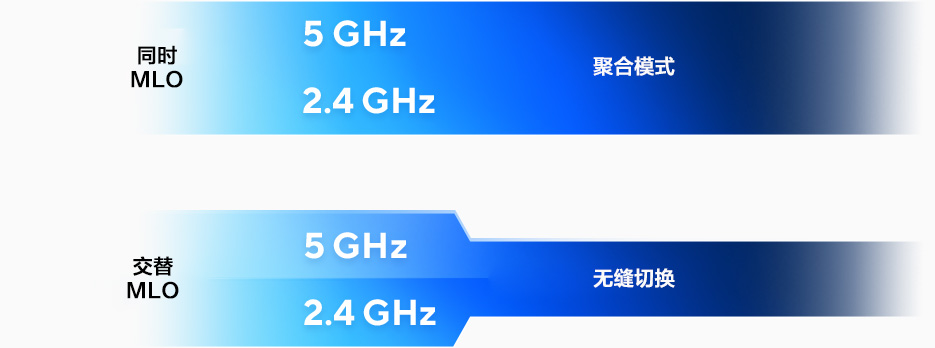 RT-BE57_B丨网络产品丨ASUS华硕