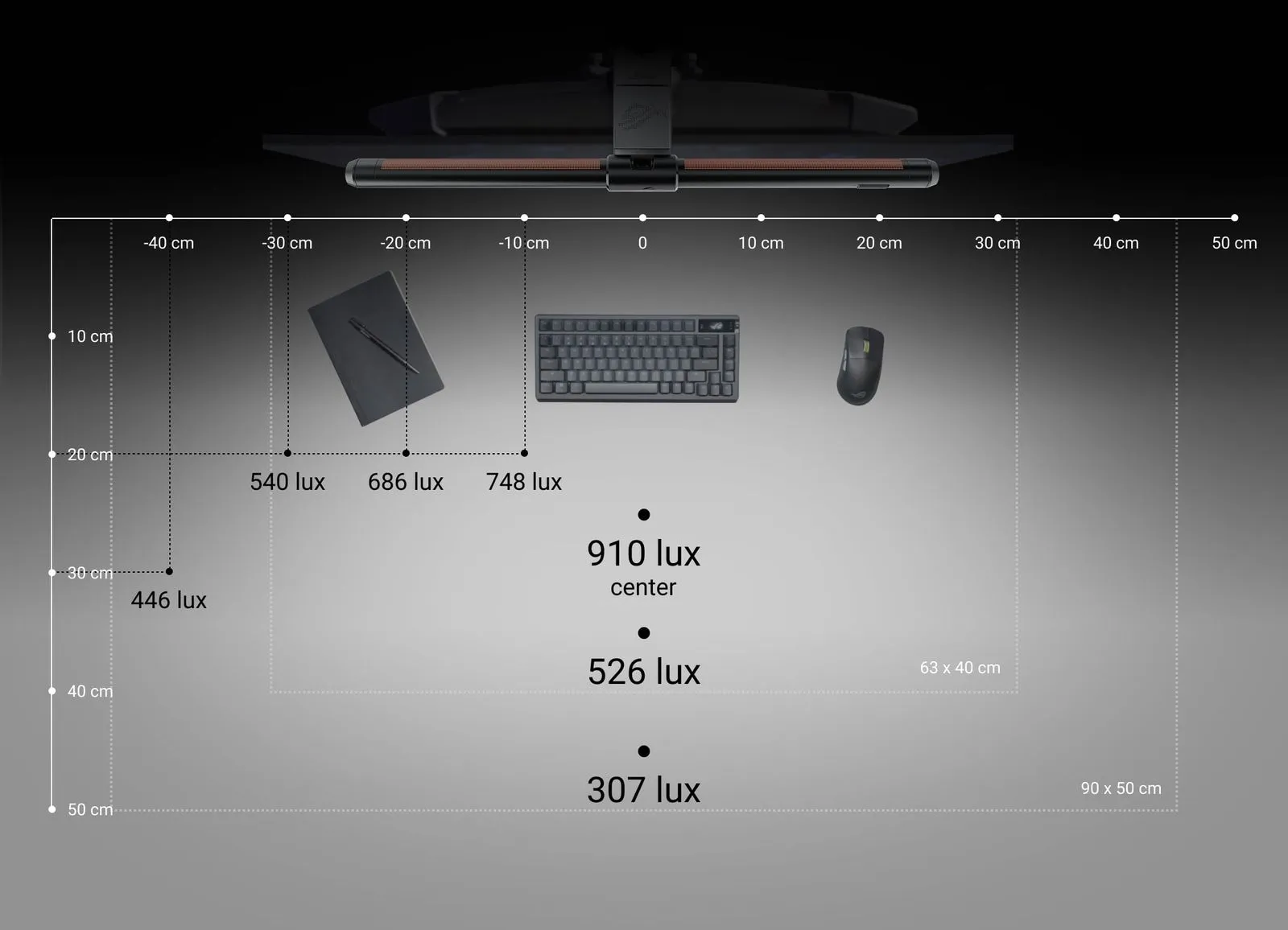 ROG AURA MONITOR LIGHT BAR ALB01 挂灯 | 配件 | 电竞 显示器｜ROG - Republic of ...
